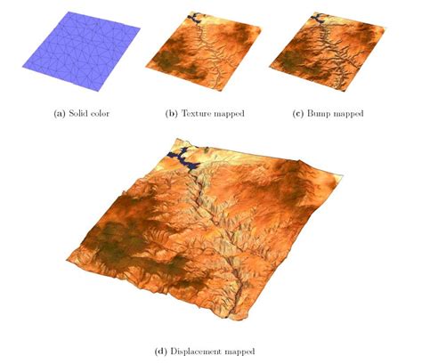 is displacement mapping the last secret