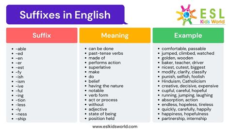List Of 30 Most Important Suffixes In English With Their 53 Off