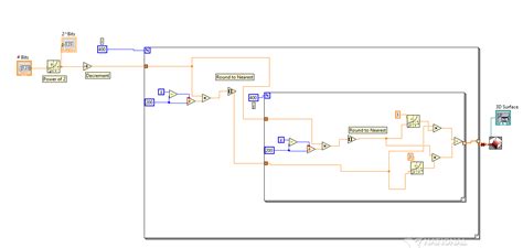 solved help with labview clustering ni community