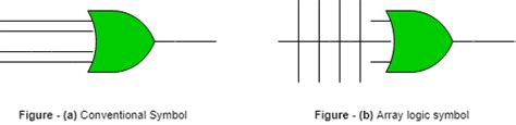 read only memory rom classification and programming