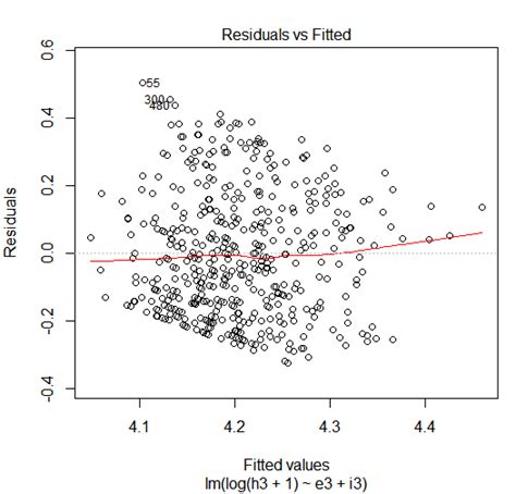 how to interpret these residual plots in regression analysis cross
