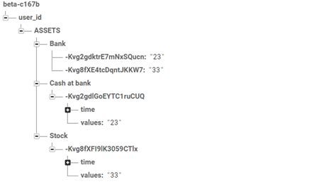 java how can i retrieve data from such database stack
