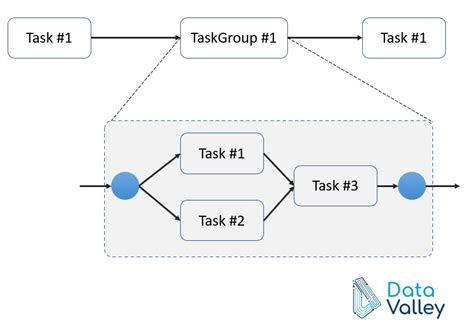 introduction to apache airflow powerful and dynamic orchestrator