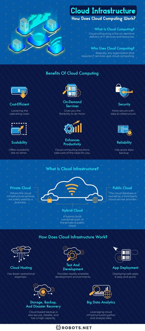 Cloud Infrastructure How Does Cloud Computing Work