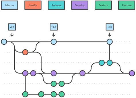 version control system get up to speed with git by ustatleen kaur