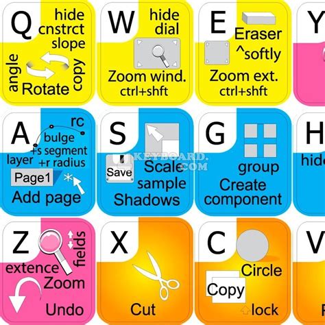 sketchup tools shortcuts customizing toolbars and menus sketchup help