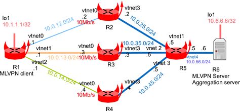 aggregating multiple isp links [bsd router project]