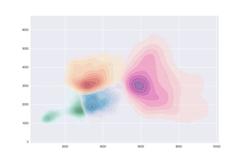 python overplot multiple sets of data with hexbin