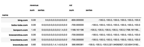 python pandas aggregation warning with lambdas