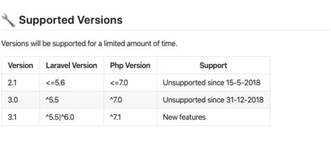 how to install maatwebsite laravel excel for laravel 5 4
