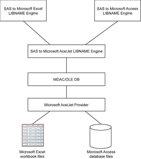 overview libname engines sas access r 9 3 interface to pc files