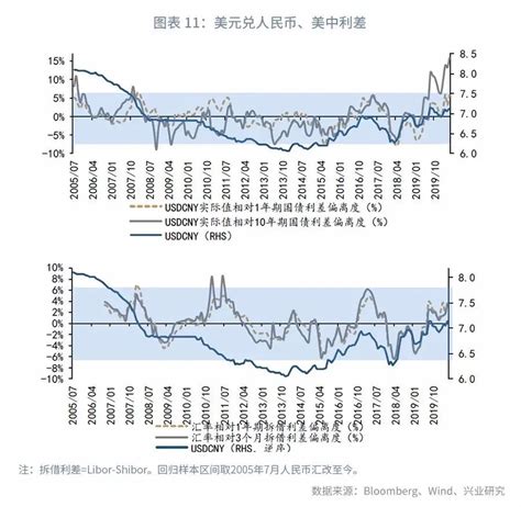 【外汇市场】中美关系变化的节奏—2020年6月人民币走势前瞻 客一客
