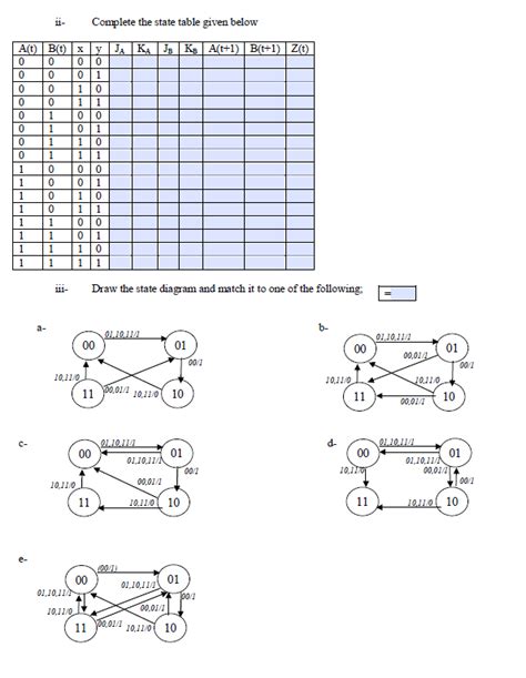 solved 3 a sequential circuit has two jk flip flops a an