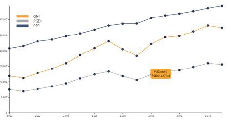 d3 v4 plot and line chart with tooltip · github