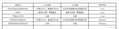 网络编程：socket的阻塞模式和非阻塞模式 socket阻塞和非阻塞 索伦的博客 csdn博客