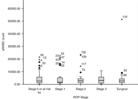graphical description box plot with median 10th 25th