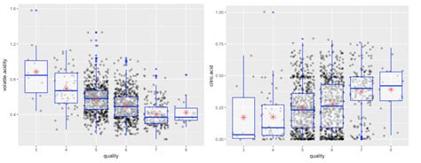 github wengx77 wine quality analysis this dataset is taken from uc