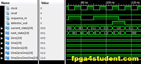full verilog code for moore fsm sequence detector
