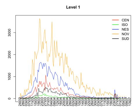 r how to show only a subset of labels on x axis stack