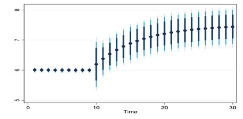 Residual Plot For Model Diagnostic Download Scientific Diagram