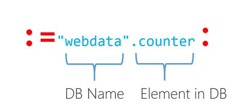 siemens s7 1200 web server tutorial from getting started to html5