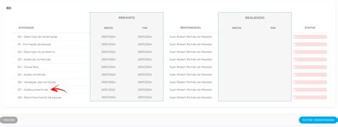Prevenção E Reconhecimento Da Equipe D7 E D8 8d