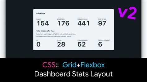 responsive dashboard stats layout with css grid v2 youtube