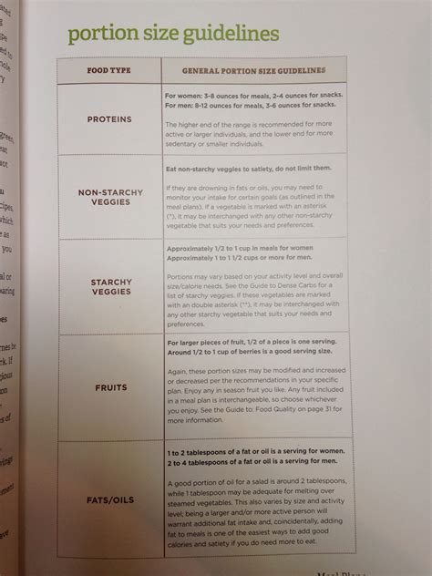 Portion Sizes For Paleo Plan Paleo Plan Portion Sizes How To Plan