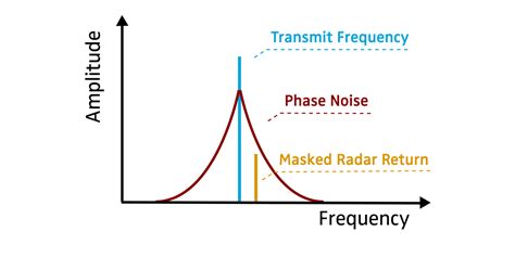 Whats The Difference Between Time Domain And Frequency Domain Analysis