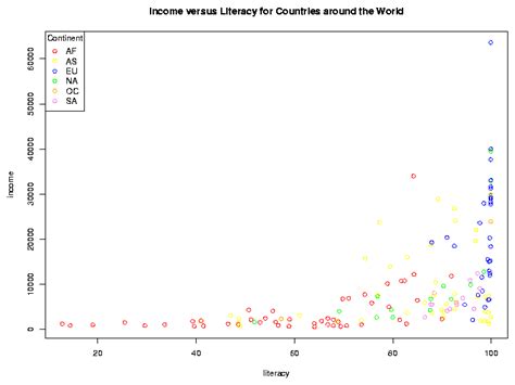 data frames and plotting
