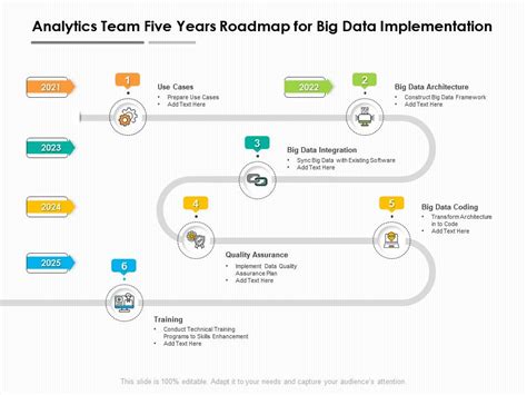 Analytics Team Five Years Roadmap For Big Data Implementation