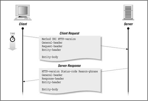 mime version 10 content type text html