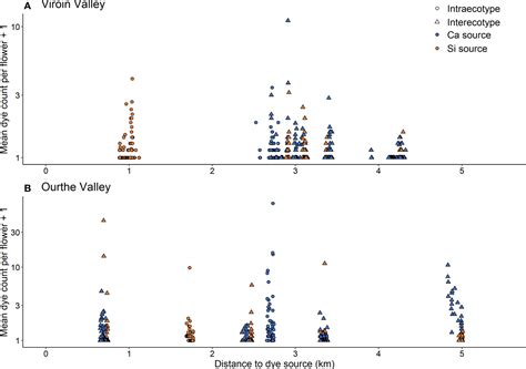 Frontiers Pollinator Sharing Between Reproductively Isolated Genetic