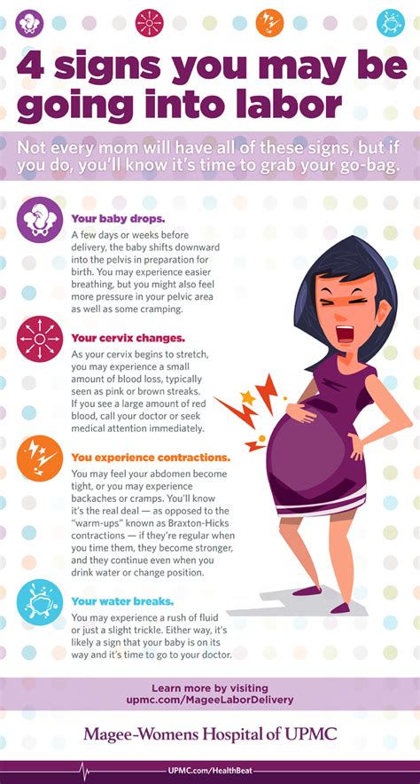 4 Signs You May Be Going Into Labor Upmc Healthbeat