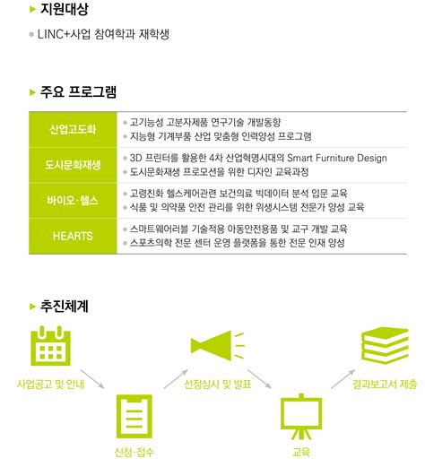 특화분야 인력양성 boosti 교육 프로그램