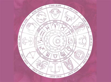 Give You An Astrological Analysis Of Your Birth Chart By Mashamel Fiverr