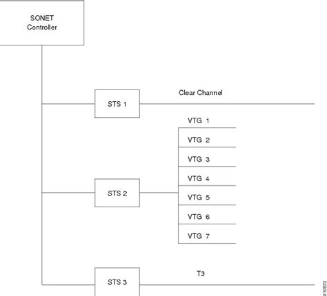 cisco asr 9000 series aggregation services router interface and