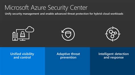 azure security and management part 1 capabilities of hybrid cloud
