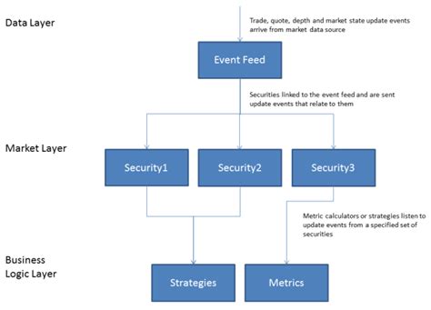 an introduction to real time stock market data processing codeproject