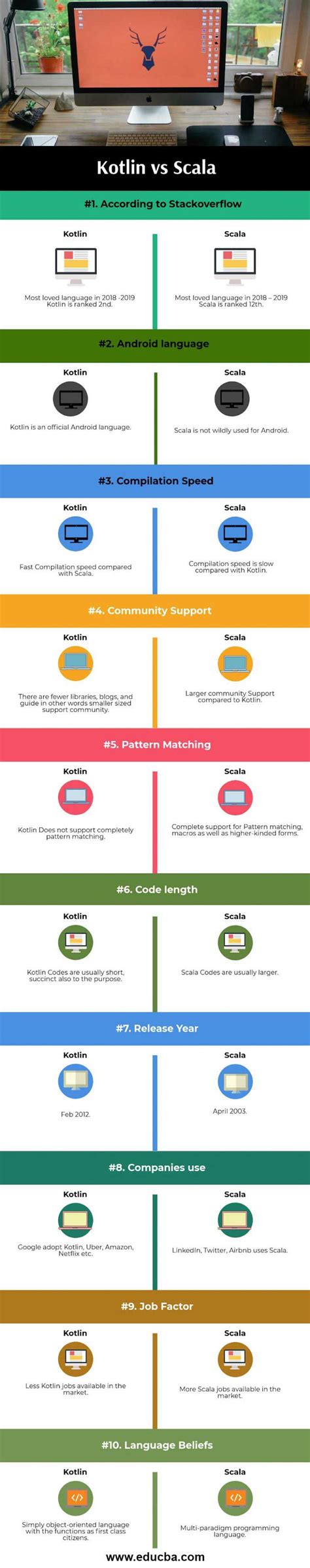 kotlin vs scala top 10 most useful differences to learn