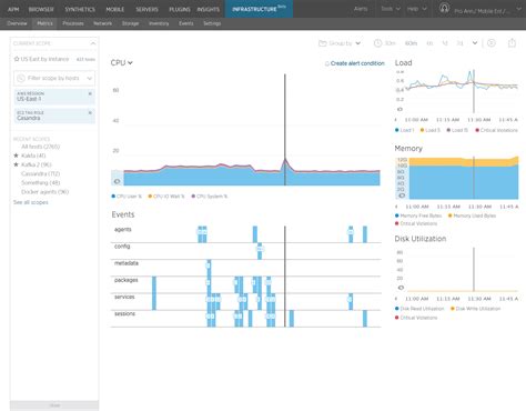 7 best amazon web services aws monitoring services