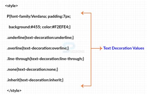 decoration css none things decor ideas