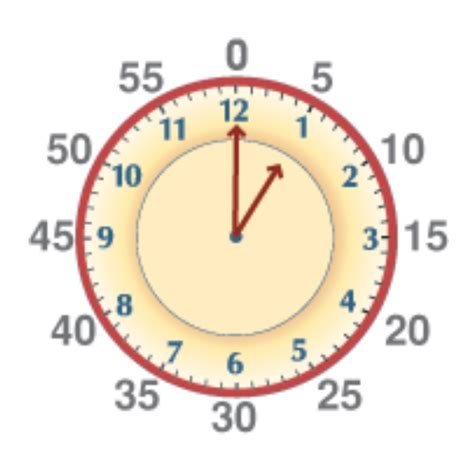 Reading An Analogue Clock Life Skills Resource Guide Libguides At