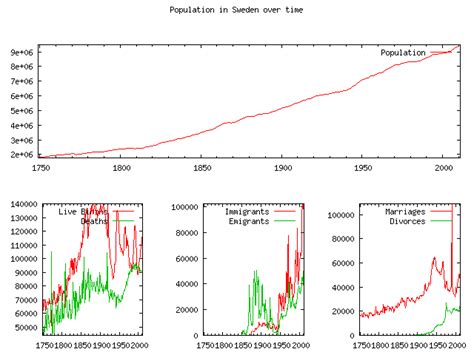 plotting with gnuplot per erik strandberg