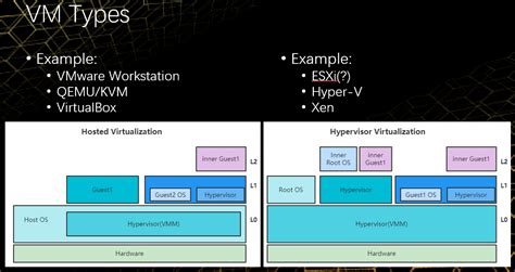 what s the differences between xen qemu and kvm gang of coders
