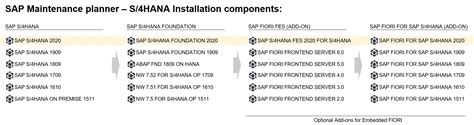 abap platform part 4 what s new in abap platform 2020 sap blogs