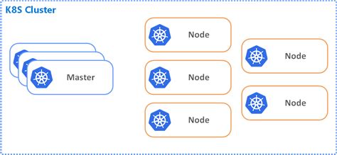 devops friday kubernetes fundamentals
