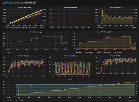 monitoring spark on hadoop with prometheus and grafana aws