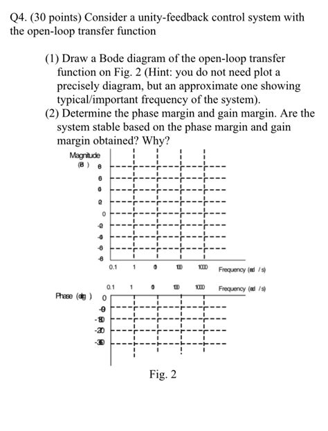 q4 30 points consider a unity feedback control