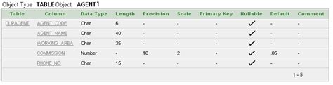alter table set default value oracle and alter table add